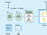 Microservice Architecture Pattern