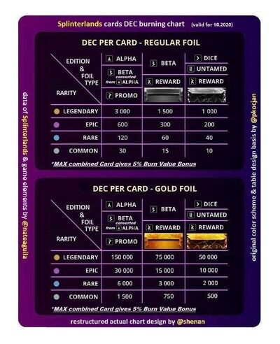 Splinterlands: How To Power Up For Beginners • 2021 • Game Solver