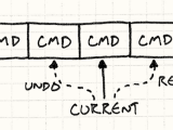 Command Design Patterns Revisited Game Programming Patterns