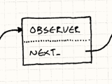 Observer Design Patterns Revisited Game Programming Patterns