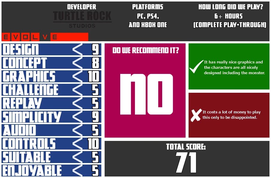 Evolve | THE GAME HAS EVOLVED INTO EVOLVE STAGE 2?!