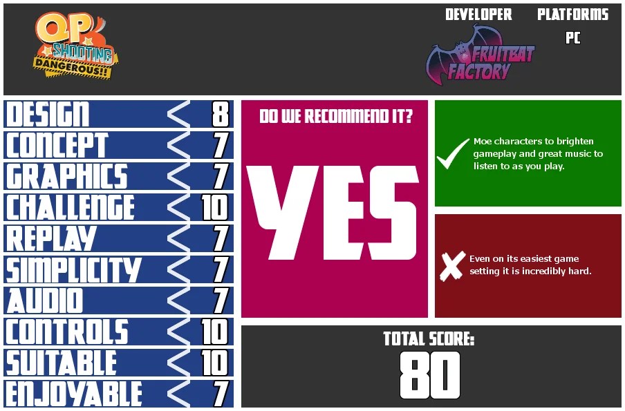 QP Shooting - Dangerous | IT'S QUITE DANGEROUS