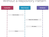 Repository Pattern