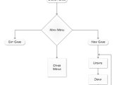Java Game Tutorial Java Game Framework