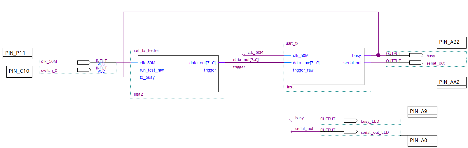 UART TX - ganslermike.com