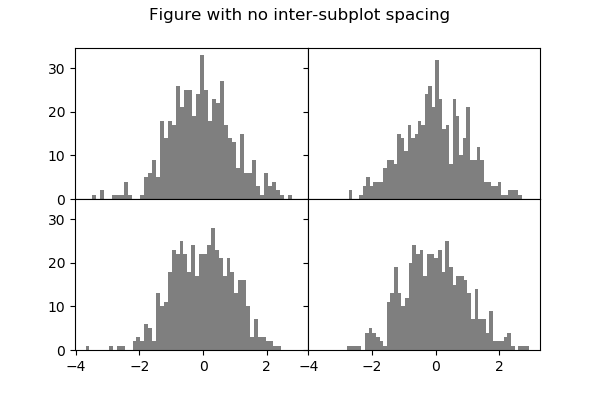 Figure with no inter-subplot spacing | Tips and Hints for Aerospace ...