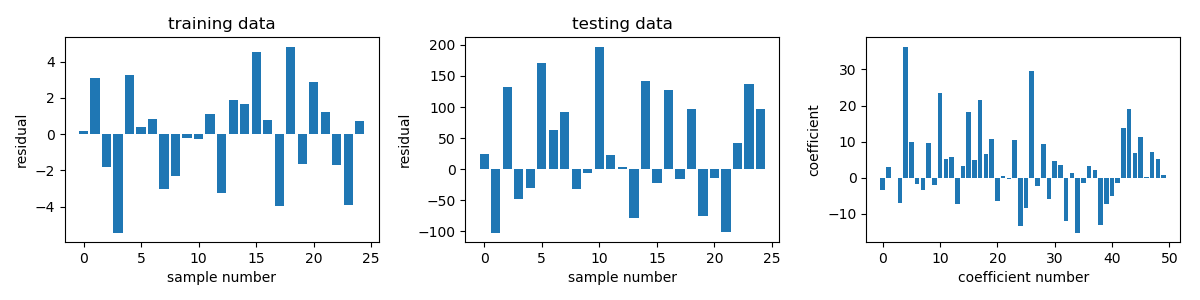 Regression | Tips and Hints for Aerospace Engineers