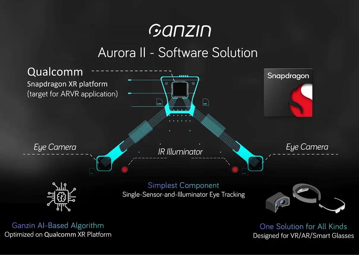 GANZIN Technology – Eye tracking solutions, unlock the power of eyes