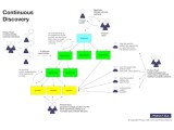 Product Market Fit For Saas Using Online Reviews Gapscout