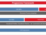 Career Path Programme The Gateway School Of Mumbai