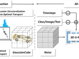 Gaussiancube A Structured And Explicit Radiance Representation For 3d
