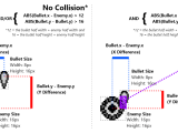 Collision Detection Gb Asm Tutorial