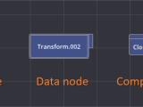 Visual Node Graph With Imgui Guillaume S Graphics Blog