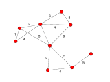 Design And Analyis Of Algorithms Minimum Spanning Trees