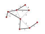 Design And Analyis Of Algorithms Minimum Spanning Trees