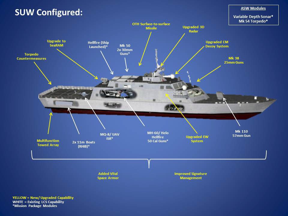 Infographics: The U.S. Navy's Upgraded Small Surface Combatant vs ...