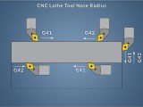 How To Use G41 And G42 In Cnc Lathe Unity Manufacture