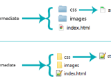 Girl Develop It Intermediate Html Css Class 1