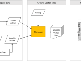 Vector Tiles Remixed Graham Dunlop Articles And Code Snippets By