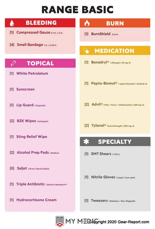 Range Medic First Aid Kit – Quick Review | Gear Report