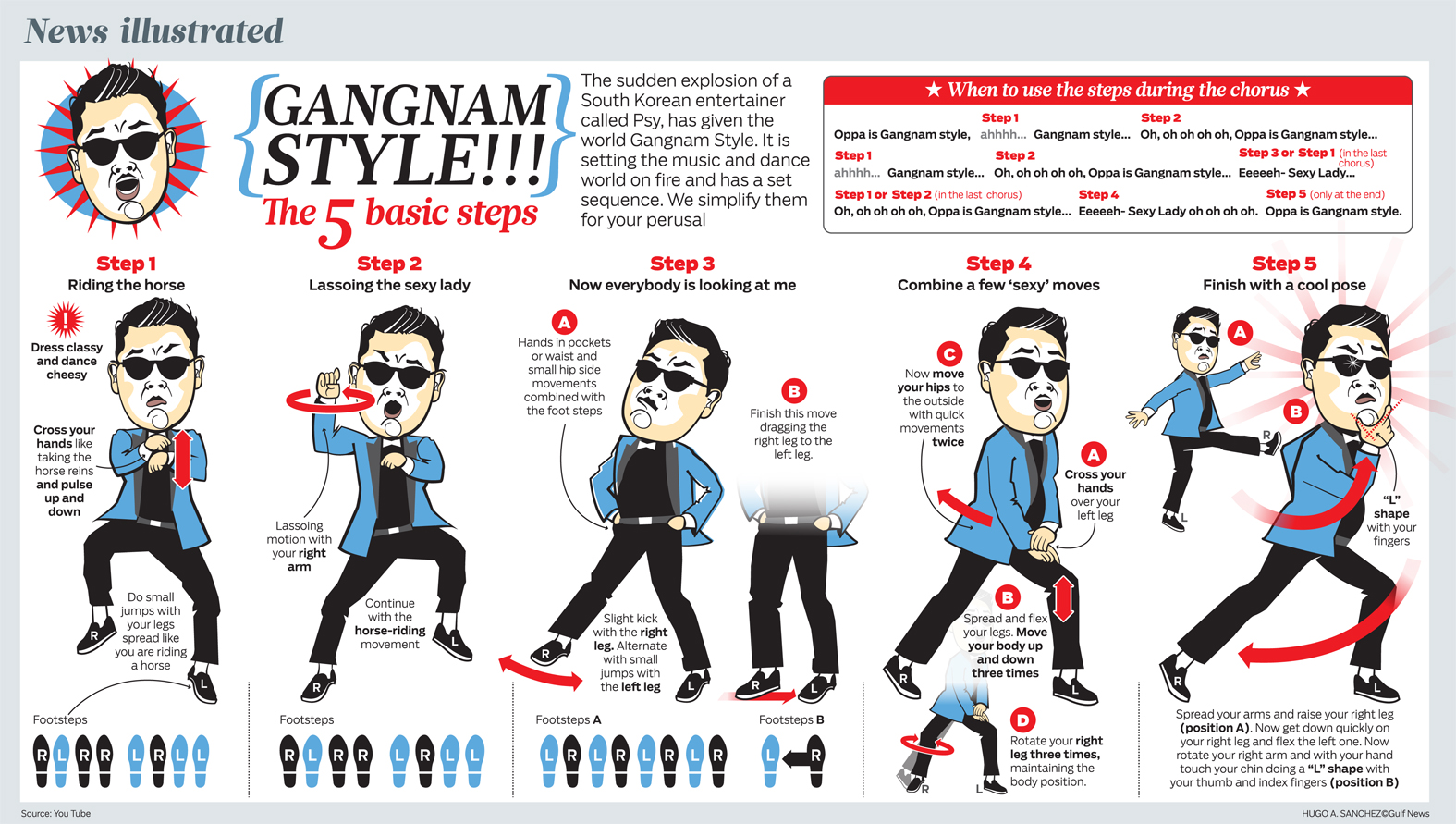 After More than a Billion Views, an Infographic Looks at Gangnam Style ...