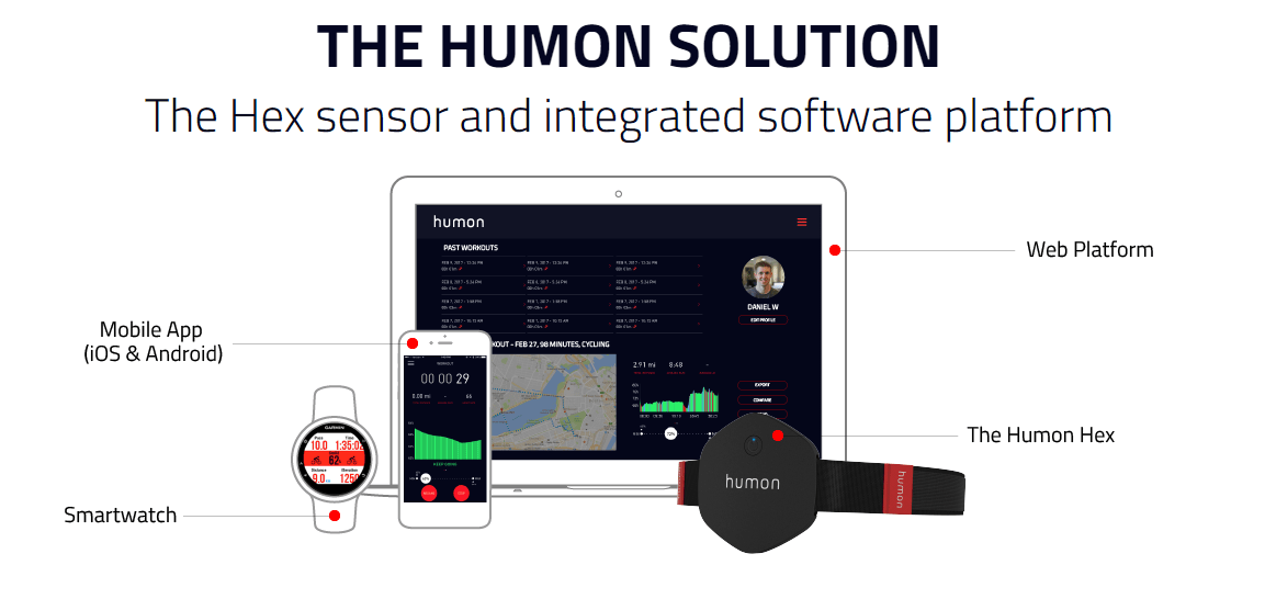 Humon Changes How We Measure Fitness | GearDiary