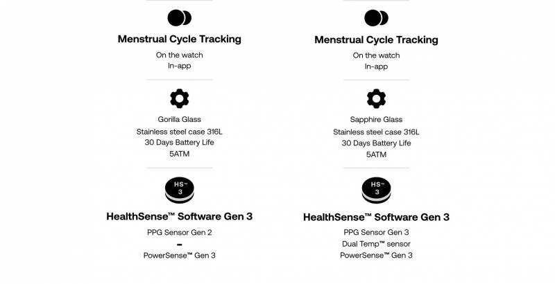 Withings ScanWatch 2 and ScanWatch Light Will Offer Even More ...