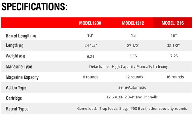 SRM Model(s) 1216-1212-1208 shotgun - Gears of Guns