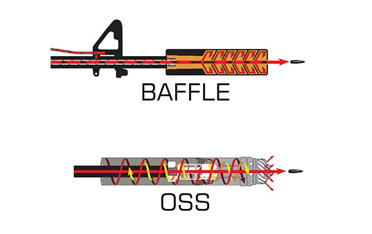 Article: How Does the OSS Work, Exactly? - Gears of Guns