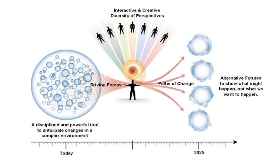 Be Prepared for Future | GEDS