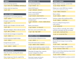 James Chambers Git Cheat Sheet Salsaden