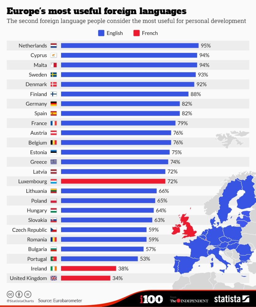 Why Should We Learn More Languages GeekDad why-should-we-learn-more-languages-geekdad