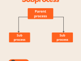 What Is A Subprocess In Python 5 Usage Examples Geekflare