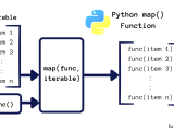 Python 3 S Map Function A Powerful Tool For Transforming Data Polar