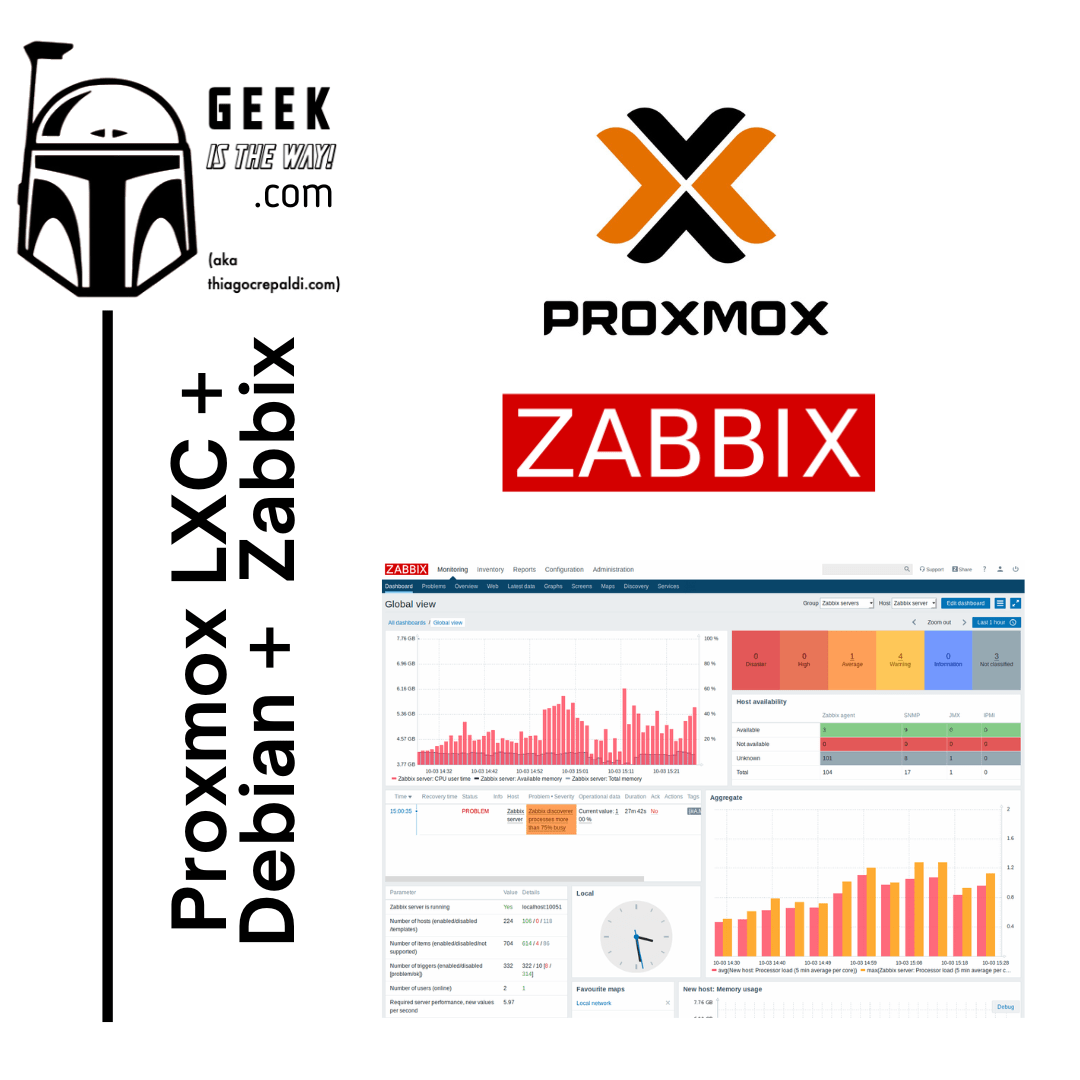 Monitoring It Infrastructure With Zabbix Server Running On A Proxmox Lxc Container Geek Is The