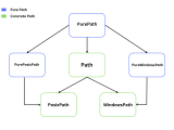 High Level Path Operations Using Pathlib Module In Python Geekpython