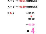 Python Bitwise Operators With Examples Explained In Detail