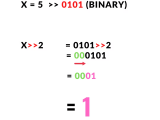 Python Bitwise Operators With Examples Explained In Detail