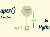 How To Use Super Function Within Python Classes