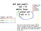 Python Generators And The Yield Keyword How They Work
