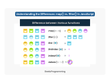 Javascript Filter Map Reduce Get Started With Functional Javascript