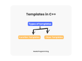 Templates In C Class And Functions
