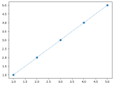 How To Use Matplot Library In Python Matplotlib