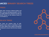 Binary Search Trees Bsts In Java A Comprehensive Guide