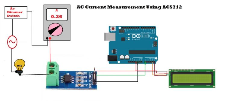 How to Measure Current using ACS712 [Ac and DC with Coding]