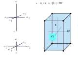 Classification Of Crystal System