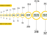 About Us Gem Engserv