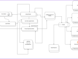 Generative Ai Driven Chatbots For Educational Support Research Project