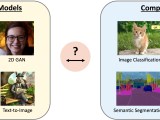 Generative Models For Computer Vision