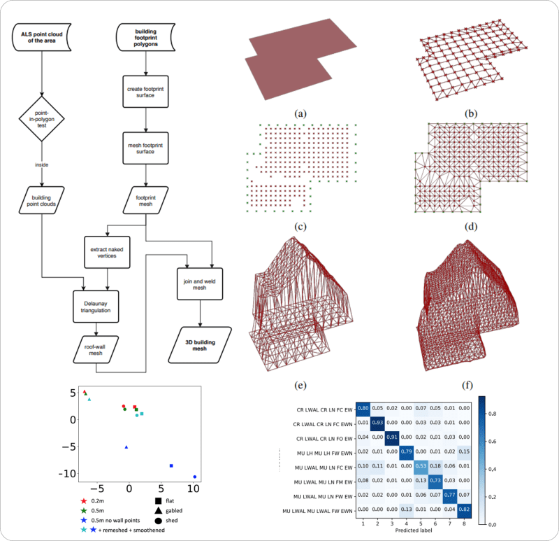 Geometric Structure Classification Based On Eigen System Download Table - Gradient Picture Collection - High Resolution Quality